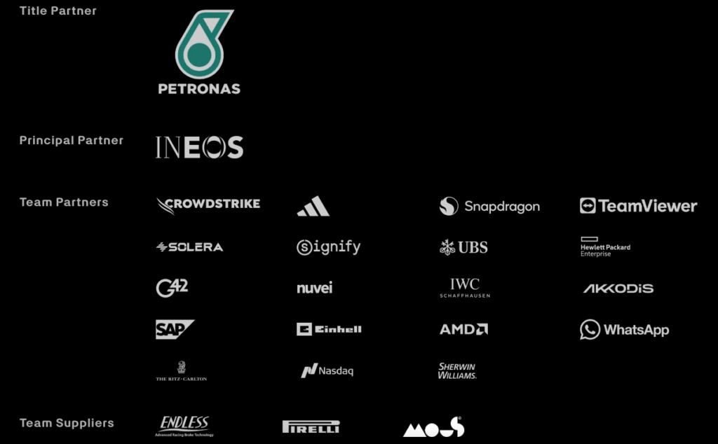 【2025年版】メルセデスAMG F1チームのスポンサー一覧と分析 | スポンサー募集ラボ